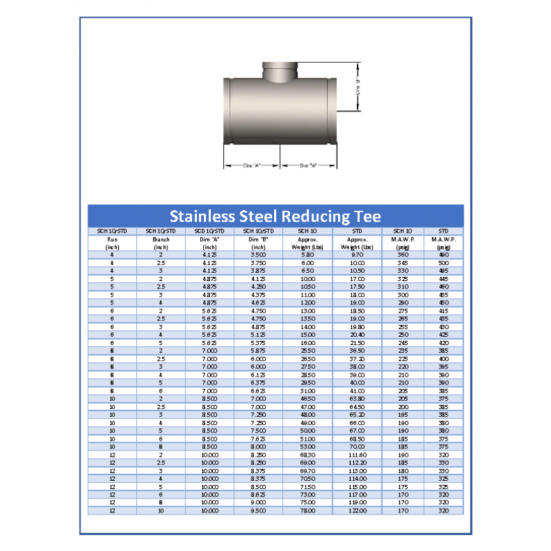 Stainless Steel Grooved Reducing Tee Schedule 10 Fittings | Type 316L